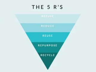 5R's to save the environment | PPTX
