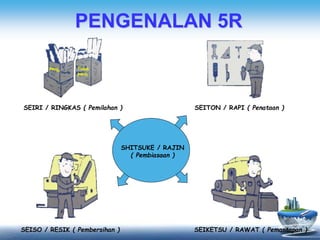 5R Training for Operator.ppt