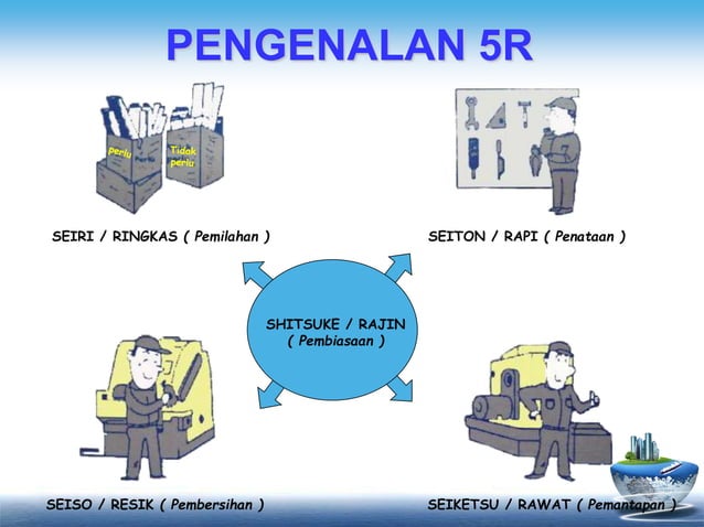 5R Training for Operator.ppt