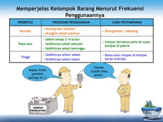 5R Training for Operator.ppt