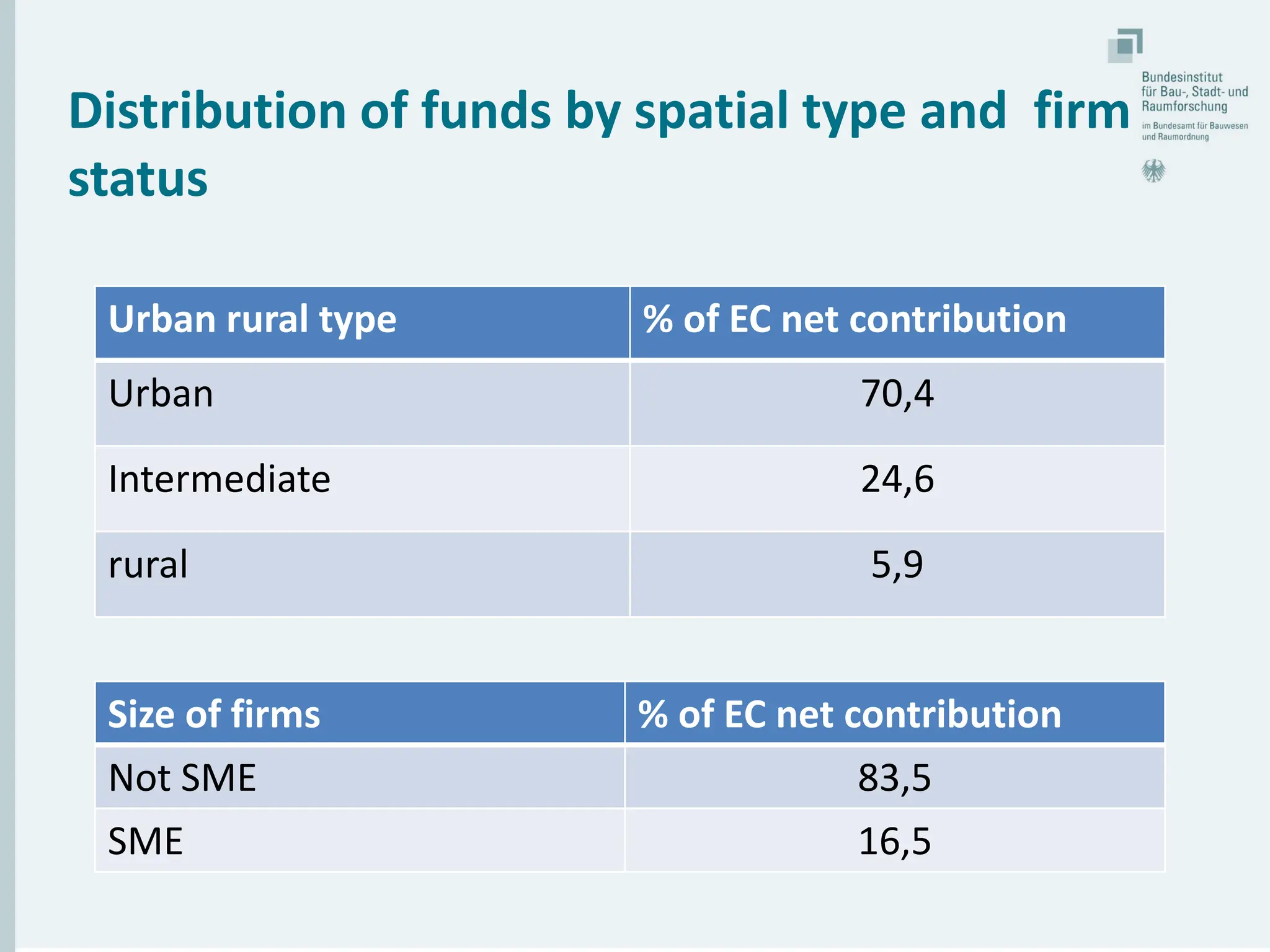 Horizon 2020 - research networks across borders - Rupert Kawka | PPT