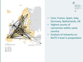 Horizon 2020 - research networks across borders - Rupert Kawka | PPT