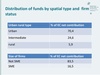 Horizon 2020 - research networks across borders - Rupert Kawka | PPT