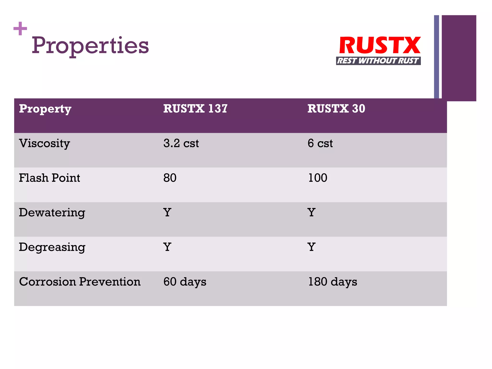5 rust x for tube mills | PPT