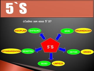 5`s | PPT