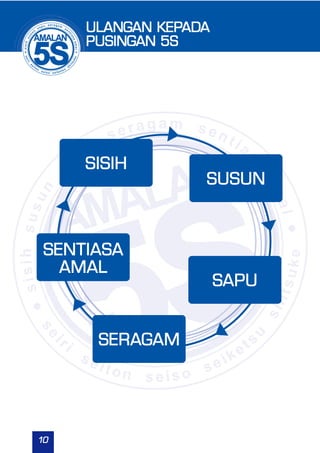 Amalan 5 s | PDF