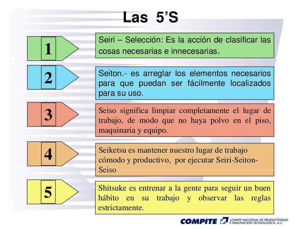Herramientas de mejora 5S