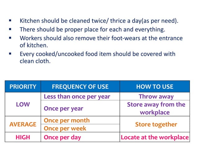5s on college canteen kitchen | PPTX