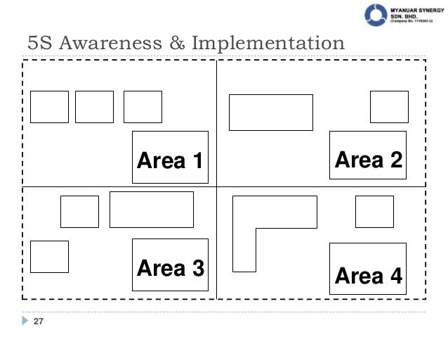 5S: Awareness & Implementation