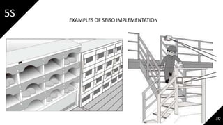 Training Material on 5S | PPTX