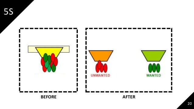 Training Material on 5S