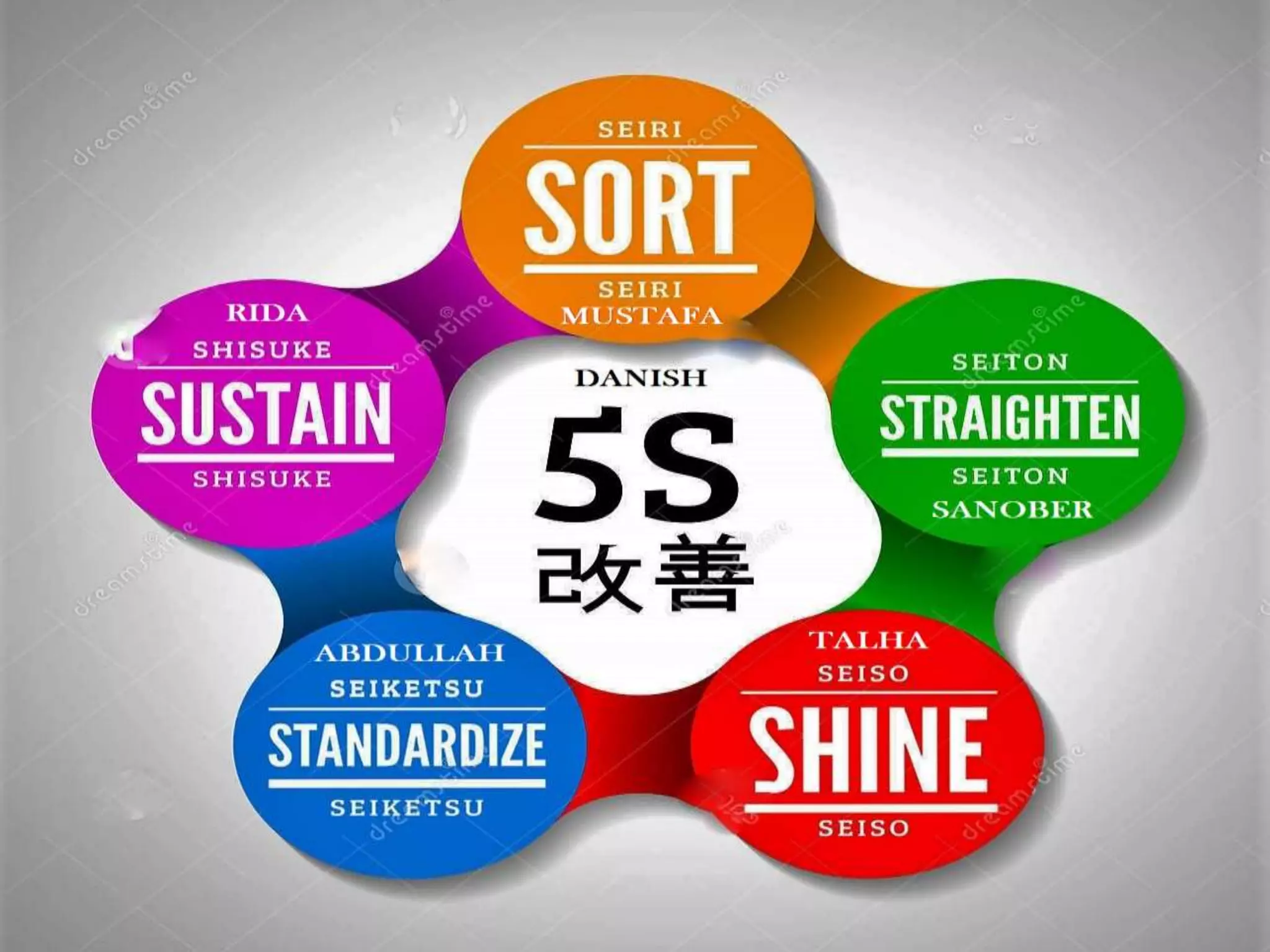 5s Methodlogy | PPTX