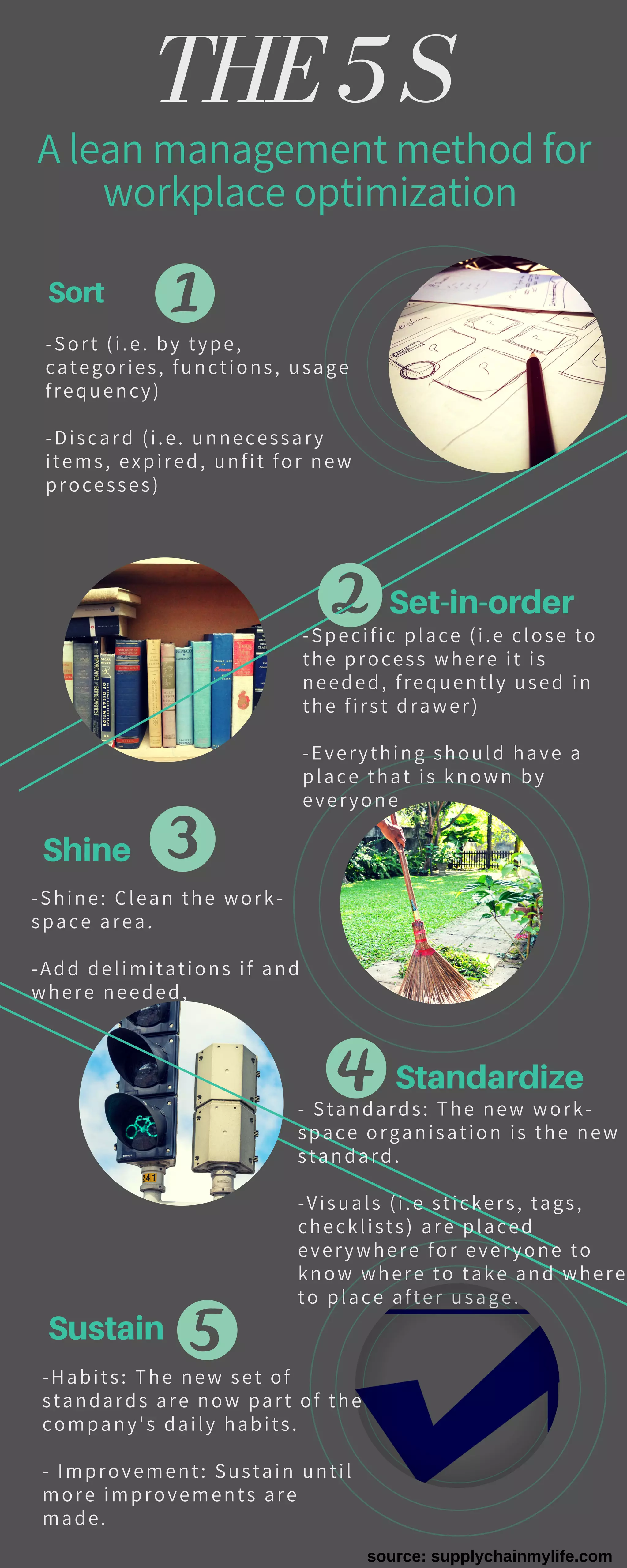 5S-A lean management method for workplace optimization | PDF