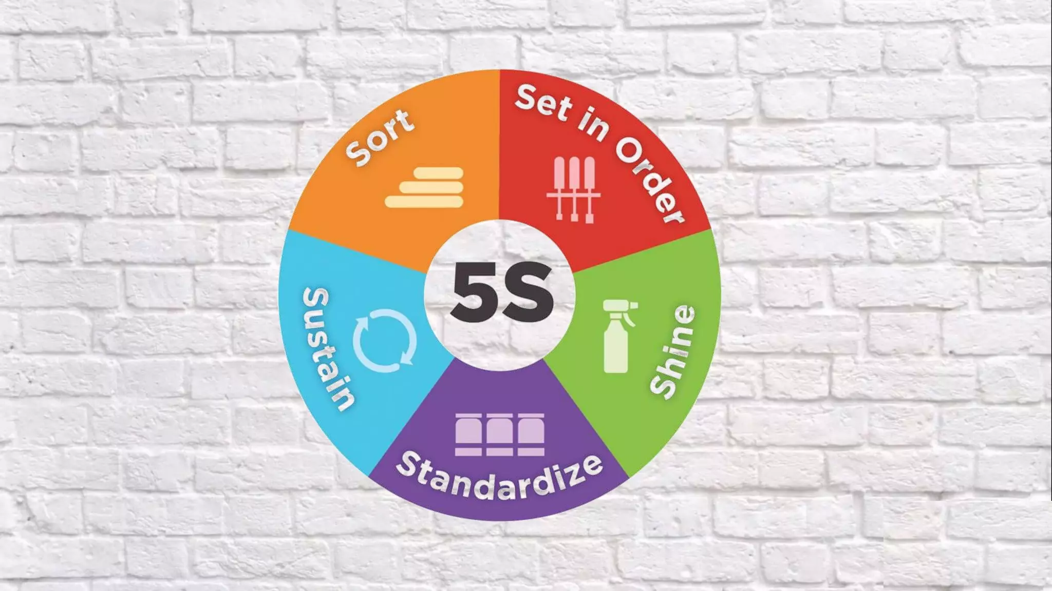 5 s | PPT