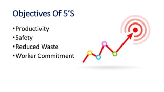 5 S Methodology for Work Place | PPT