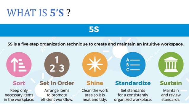 5 S Methodology for Work Place | PPT