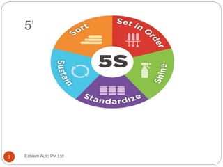 5 s | PPT