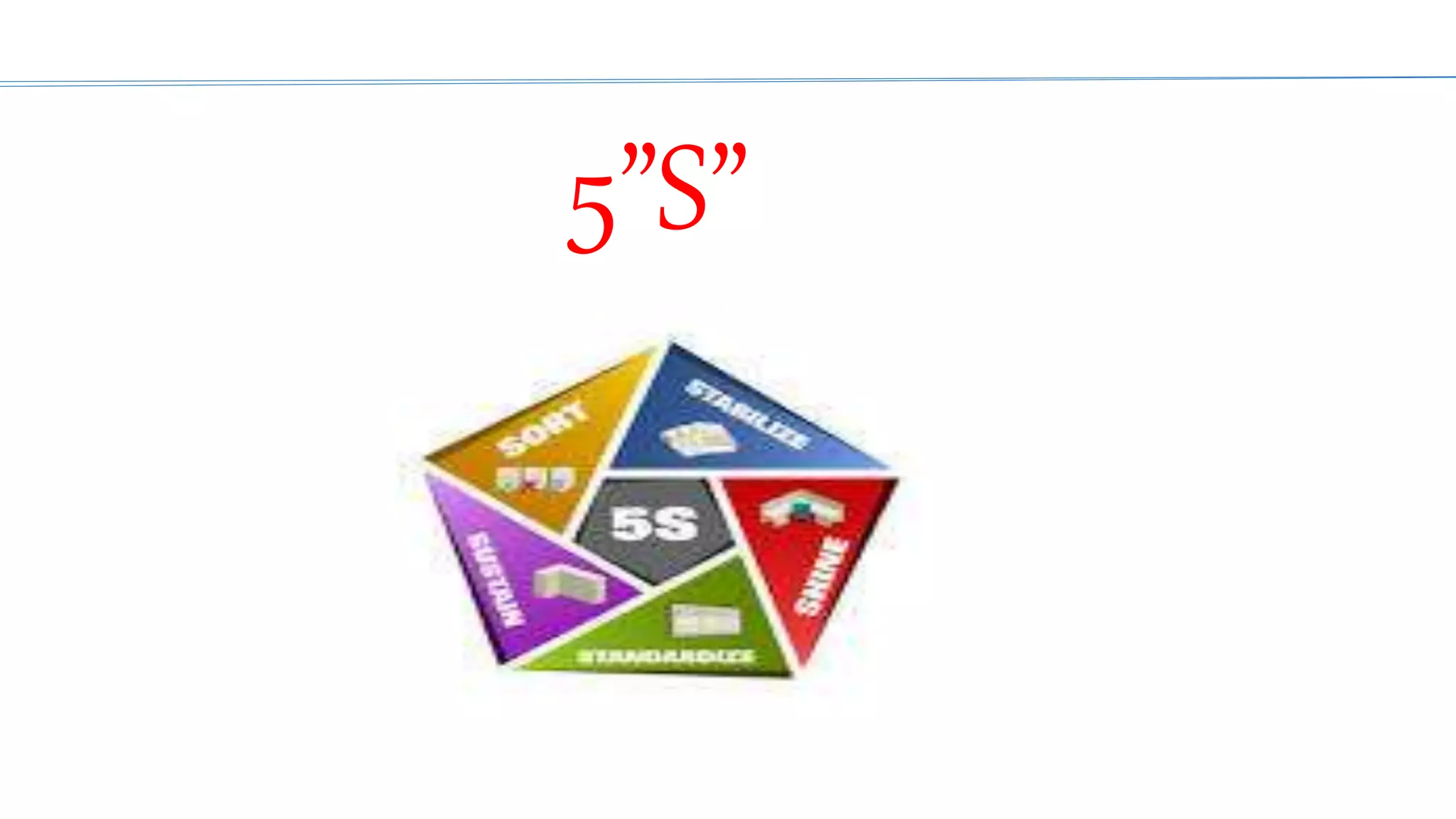 5s METHODOLOGY | PPTX