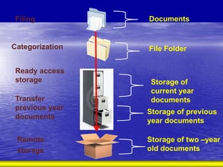 5S.pdf