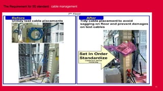 5S Concept in manufacturing/Kilang and etc | PPTX
