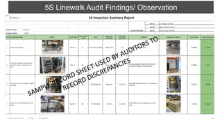 5S Concept in manufacturing/Kilang and etc | PPT