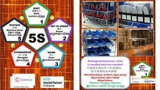 5S Concept in manufacturing/Kilang and etc | PPT