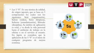 5s.PPT-Universidad tecnologica del Perú. | PPTX