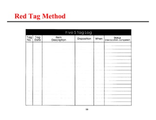 Effective Implementation of 5S in daily workpdf | PPT