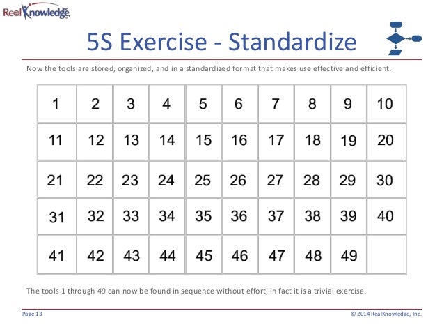 5S: The Foundation for Operational Excellence