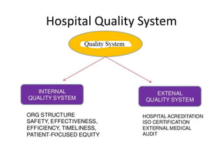 5s-CQI-TQM For Hospital Quality Improvement | PPTX