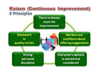 5s-CQI-TQM For Hospital Quality Improvement | PPTX