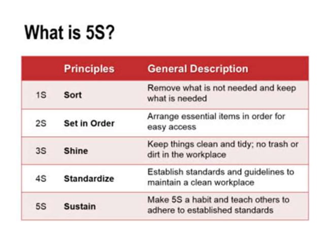 5s-CQI-TQM For Hospital Quality Improvement | PPT