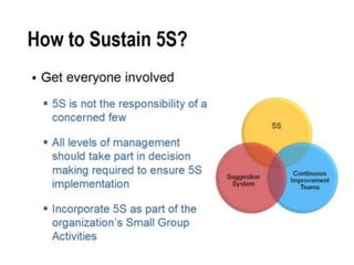 '5S-CQI-TQM' in Healthcare Management | PPTX