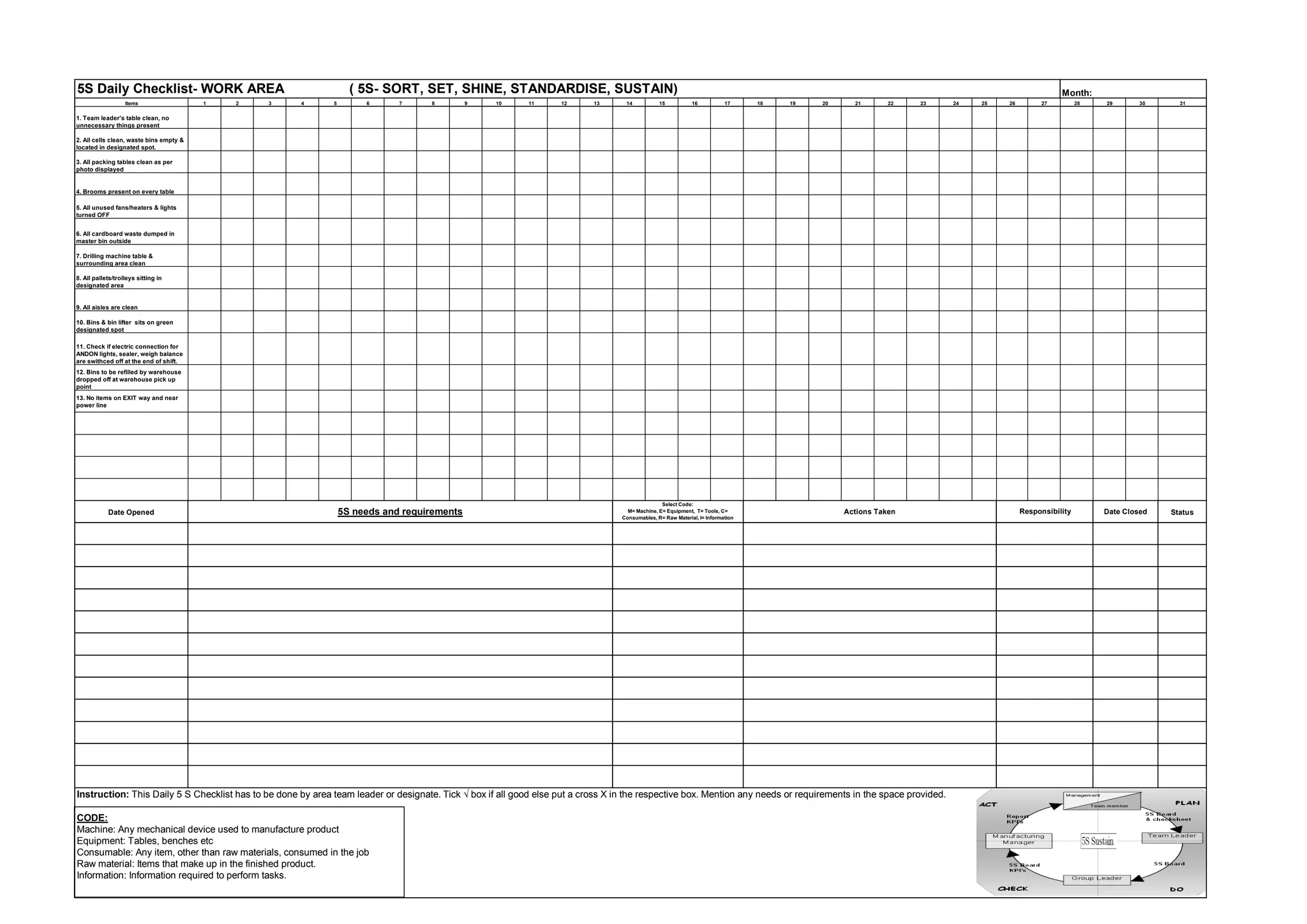 5 s daily checklist | PDF