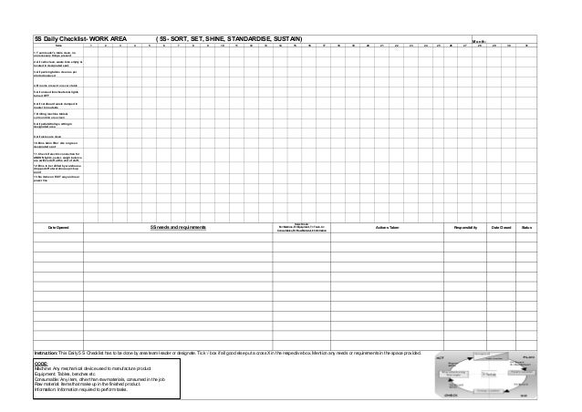 5 s daily checklist