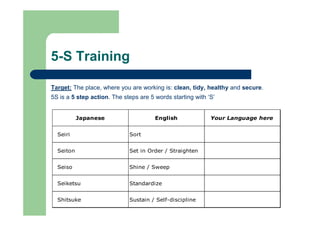 5S Training (Full Version) | PDF