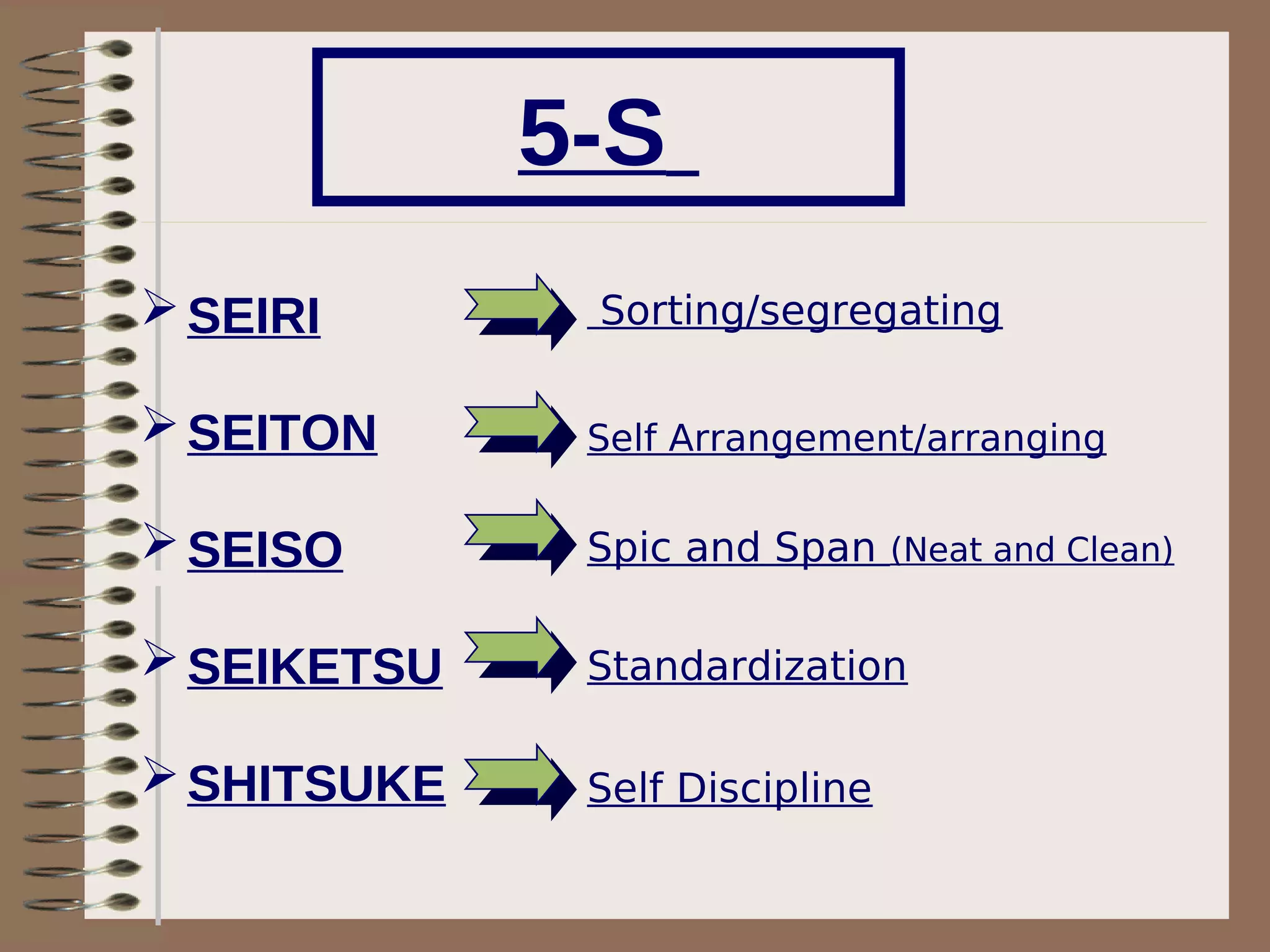 5S-Housekeeping.pdf