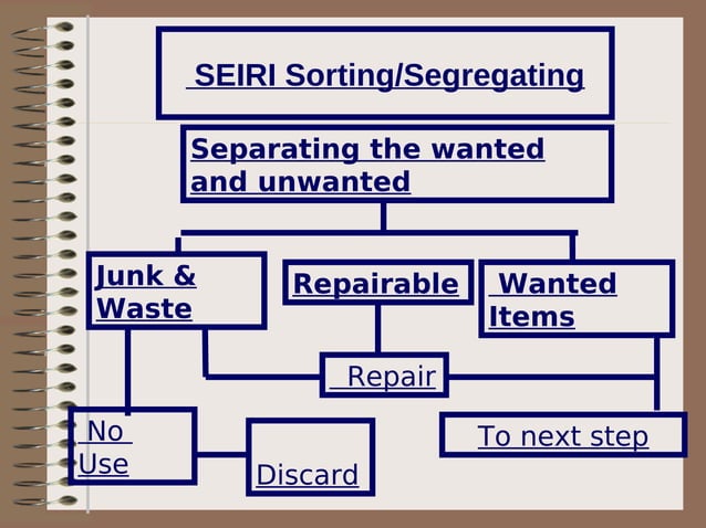 5s Housekeeping Pdf Indoor Environmental Quality Home Garden