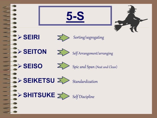 5S-Housekeeping management system for work | PPT | Indoor Environmental ...