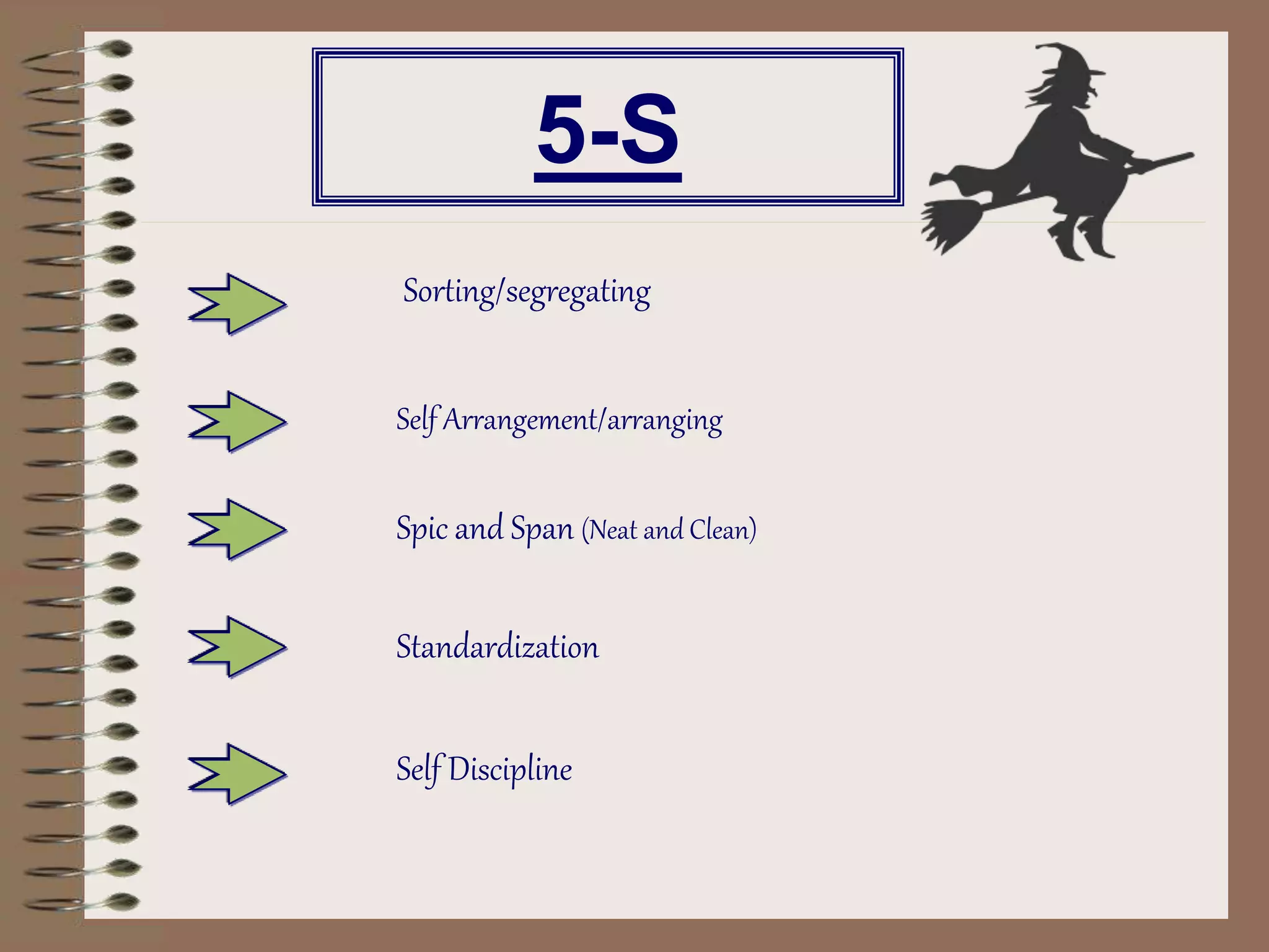5S-Housekeeping and store management.pptx