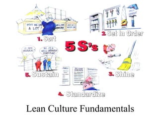 5 S Intro | PPT