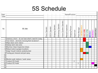 5 S Intro