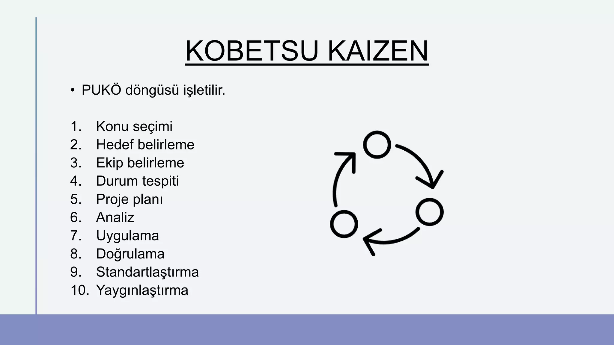 Yalın Araçlar (5S, Kaizen ve SMED) | PPTX