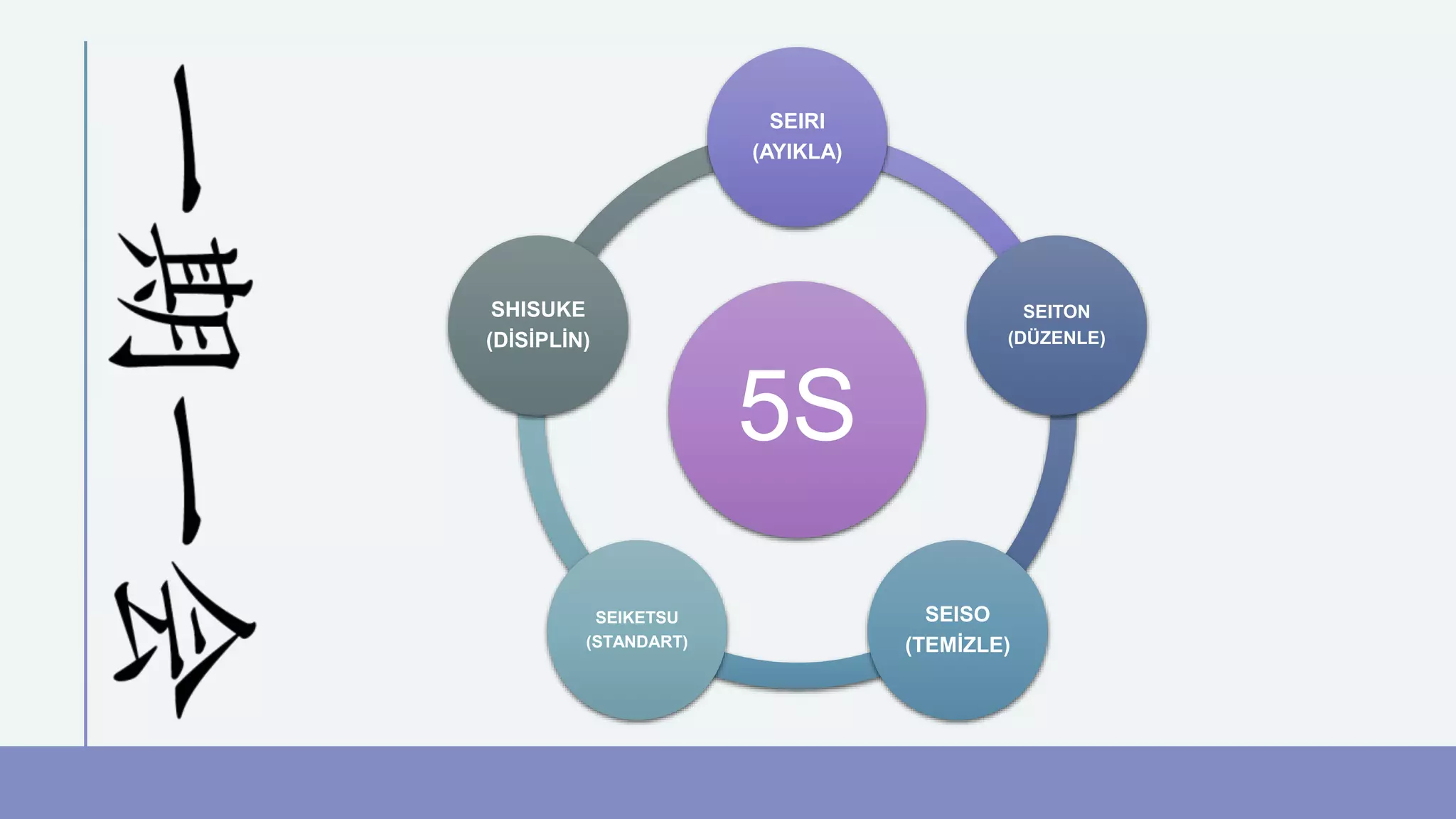 Yalın Araçlar (5S, Kaizen ve SMED) | PPTX