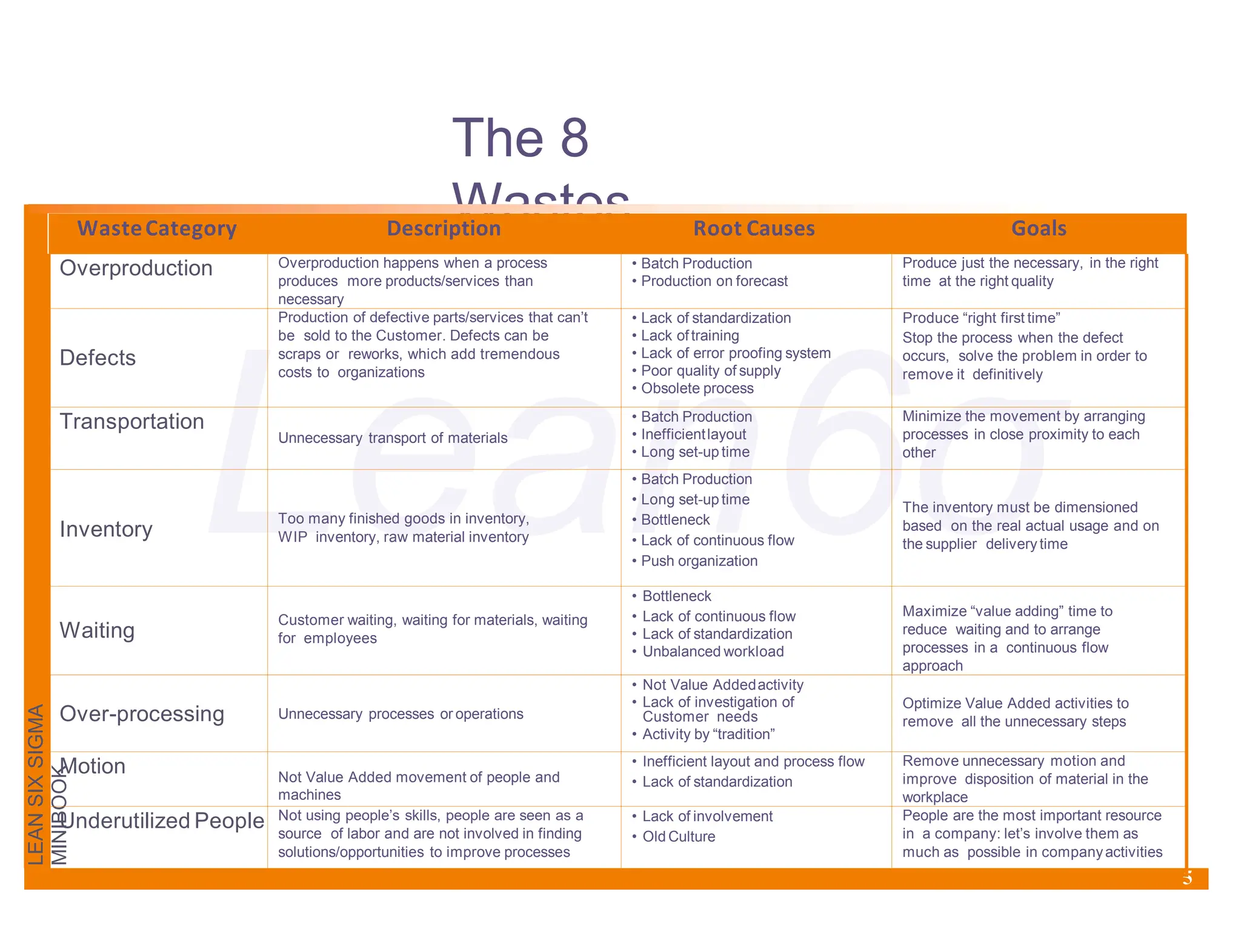 5S-KAIZEN HANDBOOK (Bai giang Tieng Anh).pptx