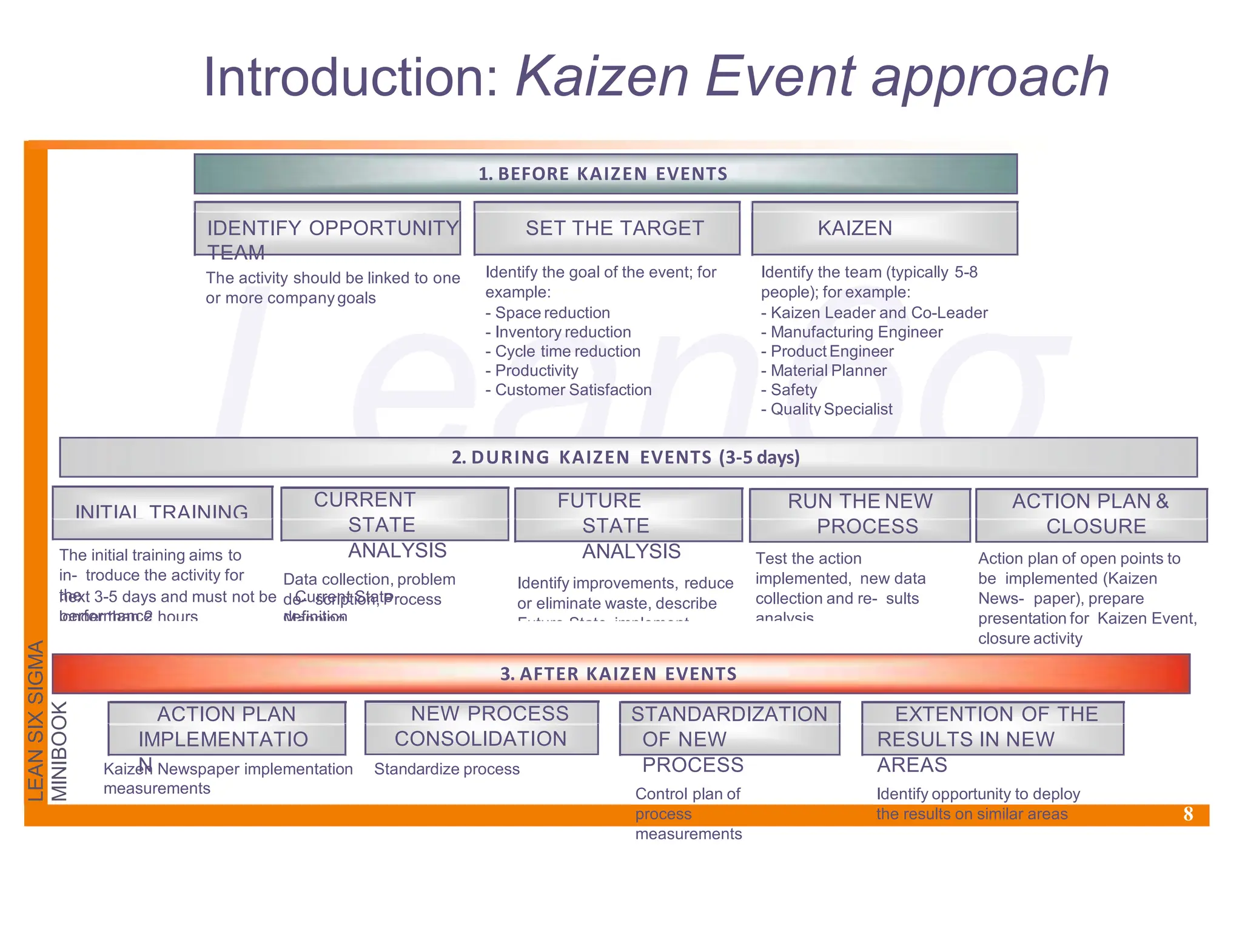 5S-KAIZEN HANDBOOK (Bai giang Tieng Anh).pptx