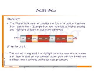 5S-KAIZEN HANDBOOK (Bai giang Tieng Anh).pptx