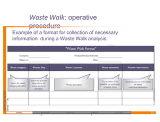5S-KAIZEN HANDBOOK (Bai giang Tieng Anh).pptx