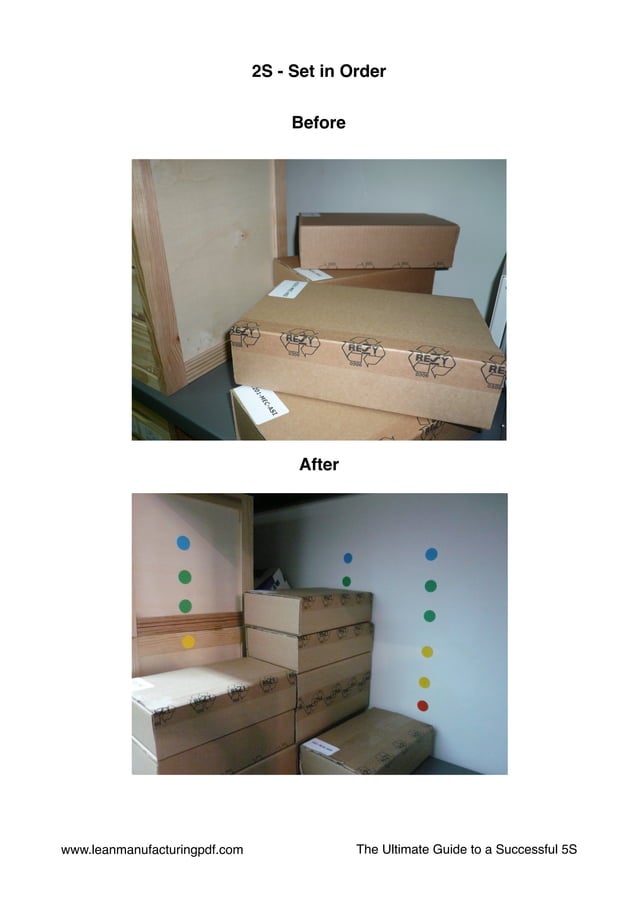 5 s Methodology | PDF