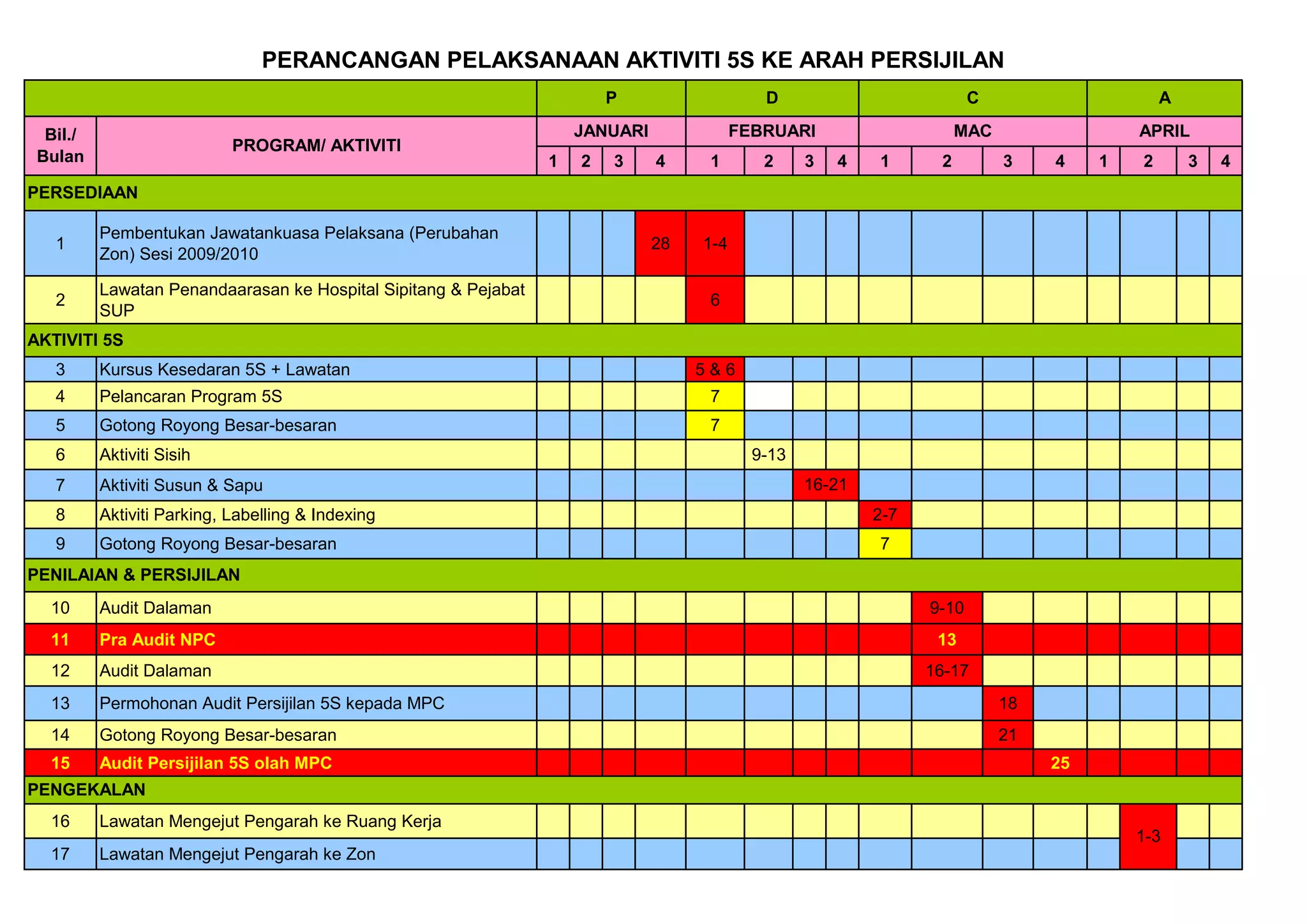 Pelan Tindakan Amalan 5S | PDF